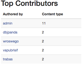 Syntax error or access violation: 1140 Mixing of GROUP columns (MIN(),MAX(),COUNT ...